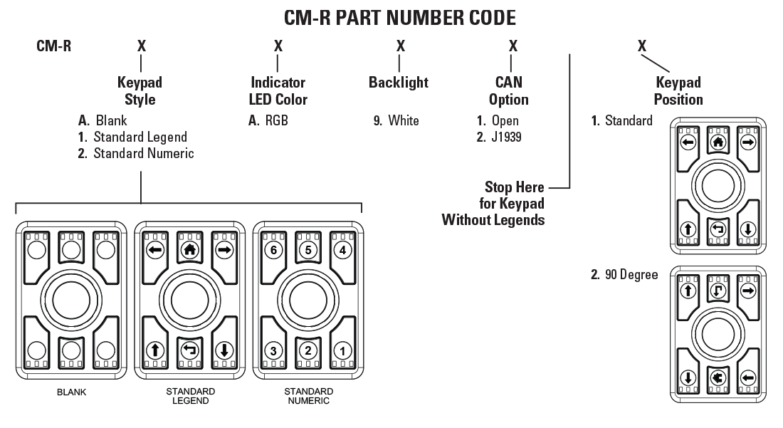CAN Keypad | STIGAB